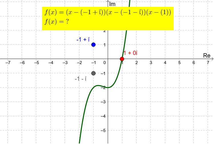 Complex Roots and Cubic Graphs – GeoGebra