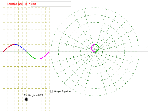 Rectangular and Polar Graphing of Trig Functions – GeoGebra
