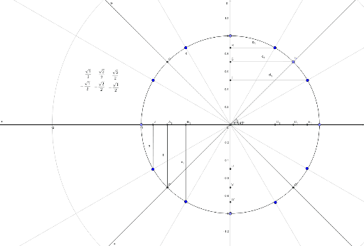 Unit circle coordinate assignments – GeoGebra