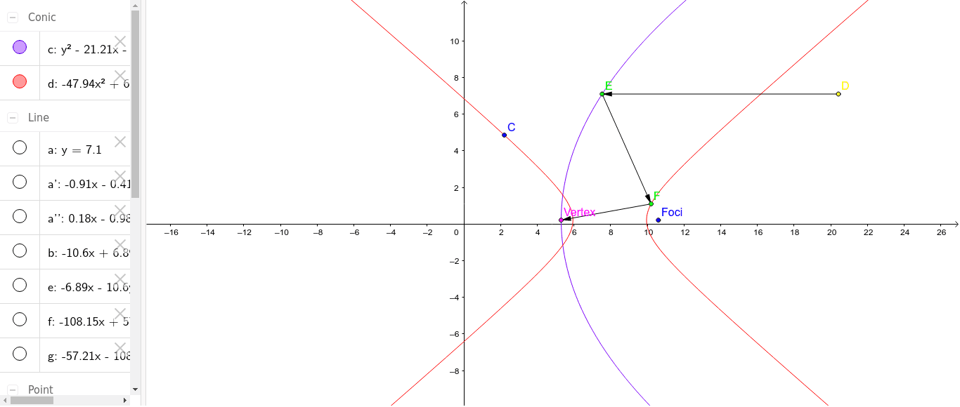 Geogebra Final – GeoGebra