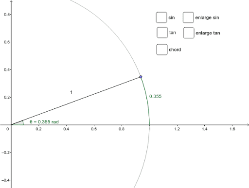 Small Angle Approximations for Trig Functions – GeoGebra