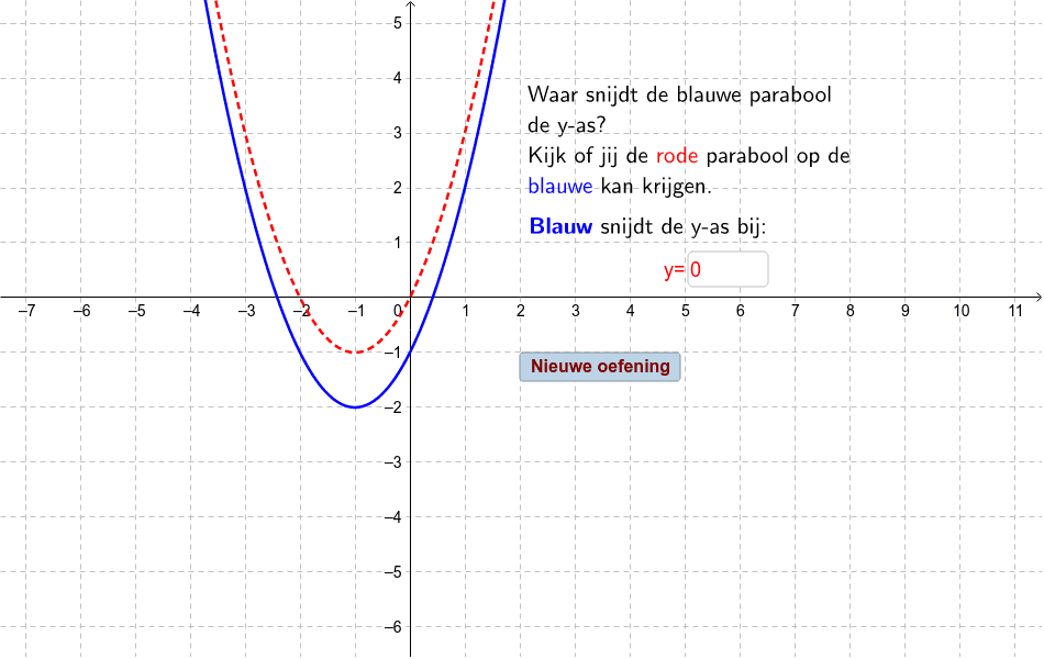 Parabool. Snijden y-as. Oefen-spel – GeoGebra
