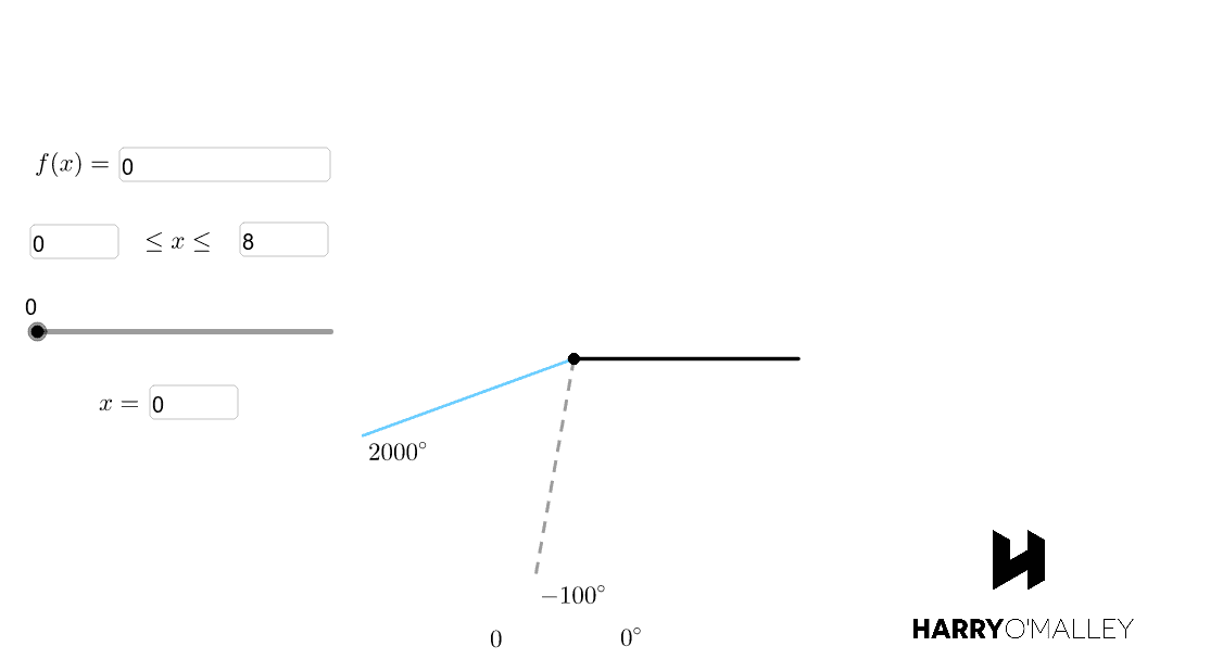 Simple Equations - Rotation vs. Time - Sim to Sim - Linear 2 – GeoGebra