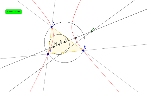 Isogonal Conjugate Fun – GeoGebra