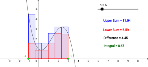 Lower and Upper Sum of a Function – GeoGebra
