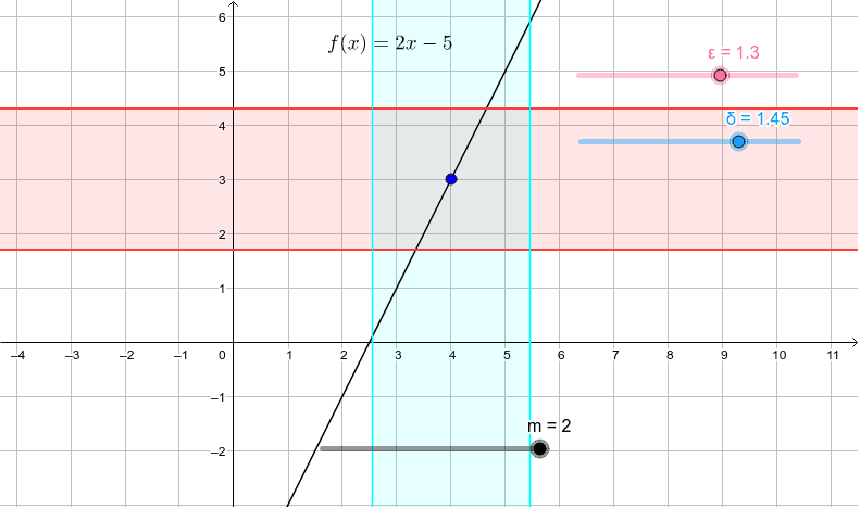 Epsilon Delta 1 – GeoGebra