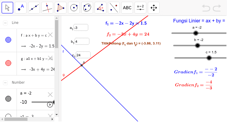 Fungsi Linear – GeoGebra