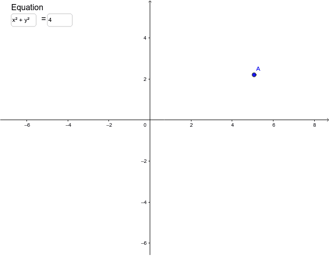 Graphs of equations: Is the point IN or OUT? – GeoGebra