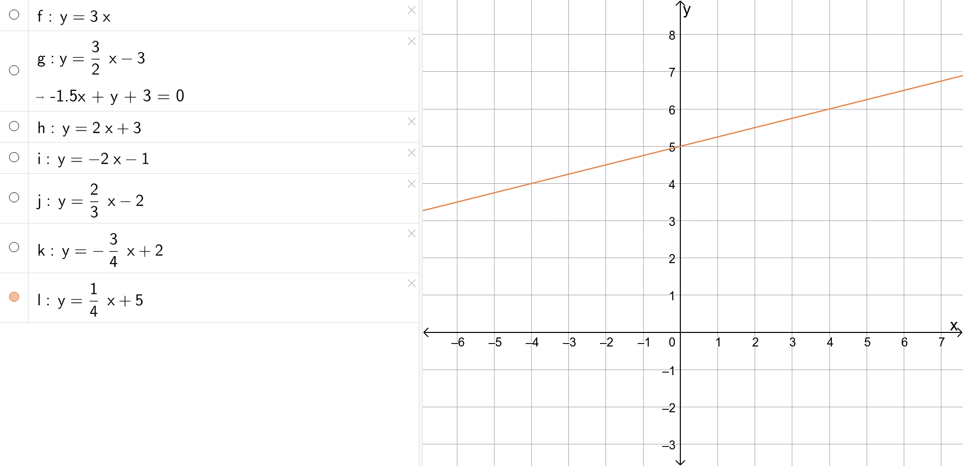 LR Graph template – GeoGebra