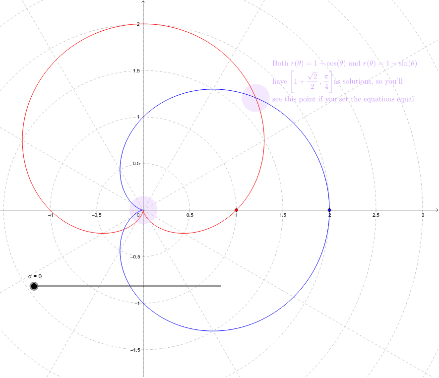 Exploring Polar Curve Intersections – GeoGebra