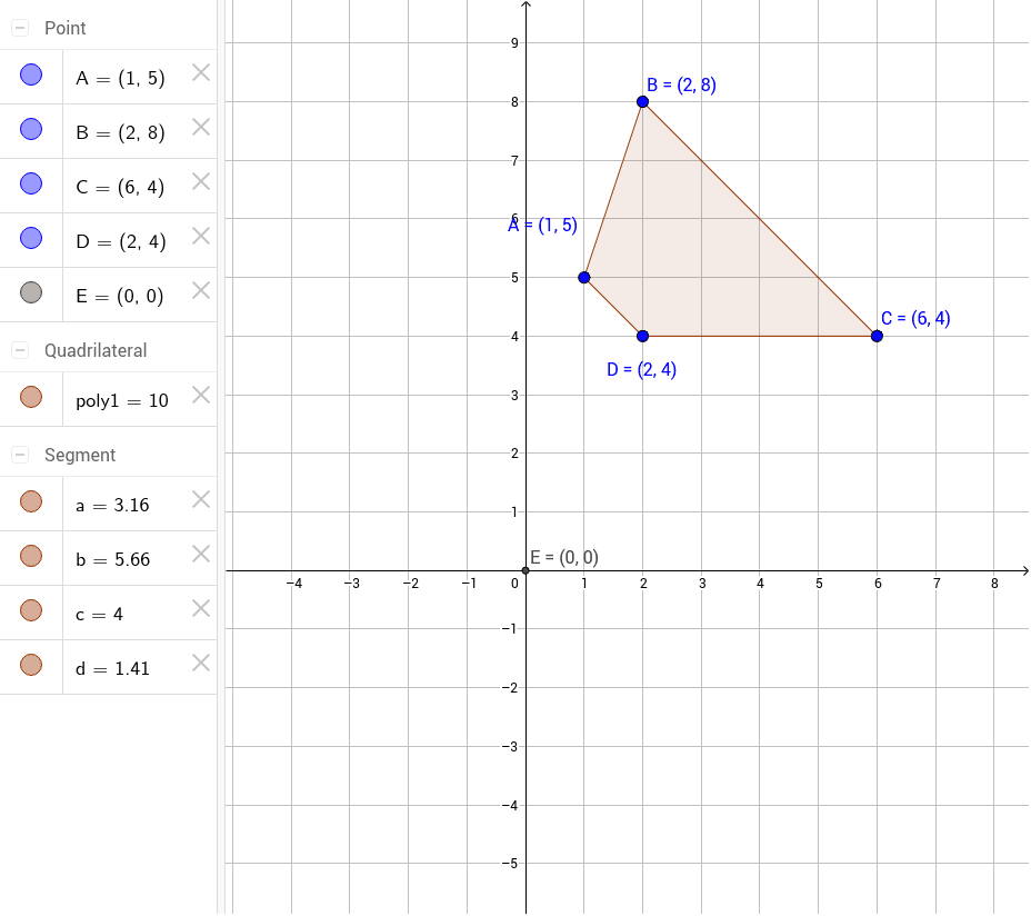 Rotation Exploration – GeoGebra