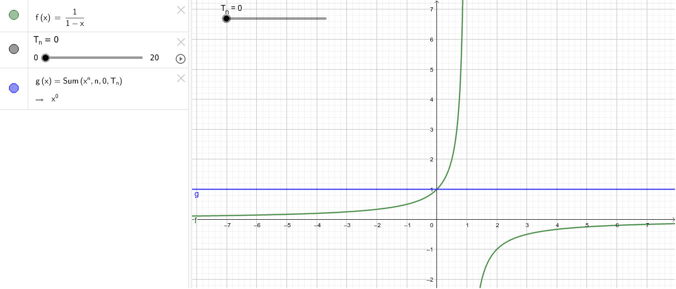 Visualization of 1/(1-x) and Geometric Series – GeoGebra