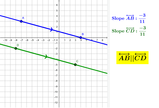 Explore Slopes of Parallel Lines – GeoGebra