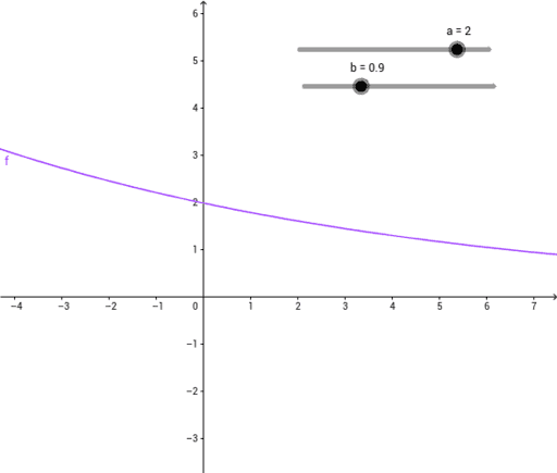 animated exponential function – GeoGebra