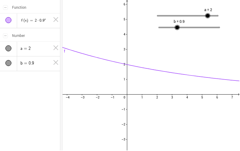 animated exponential function – GeoGebra