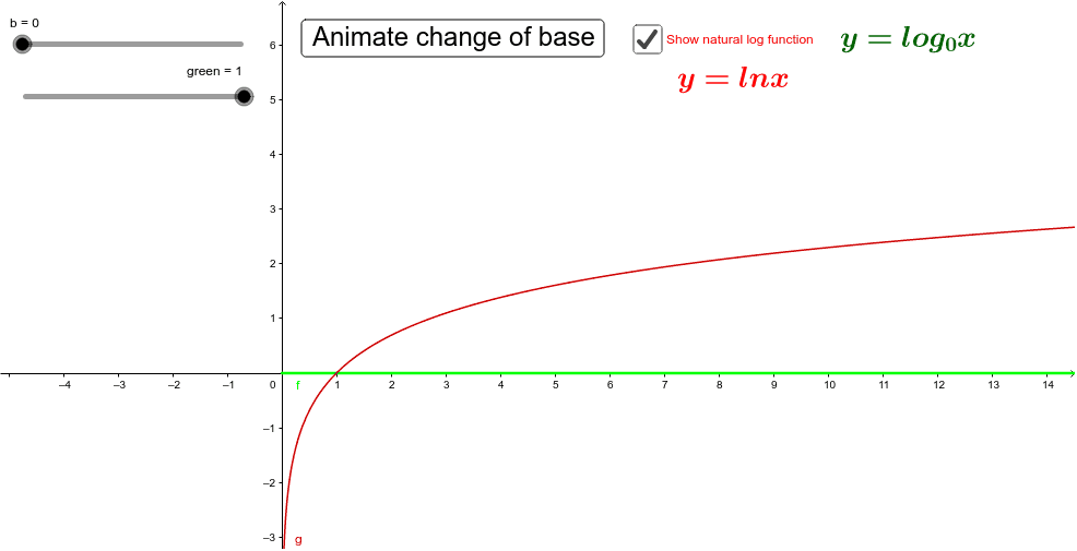 Logarithms: Change of Base – GeoGebra