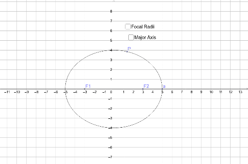 basic-ellipse – GeoGebra