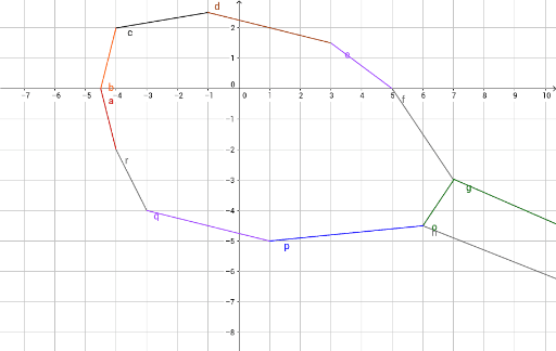 Linear Function Art Steve – GeoGebra
