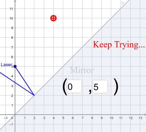 Laser Problem (y=x) v4 - 1 – GeoGebra