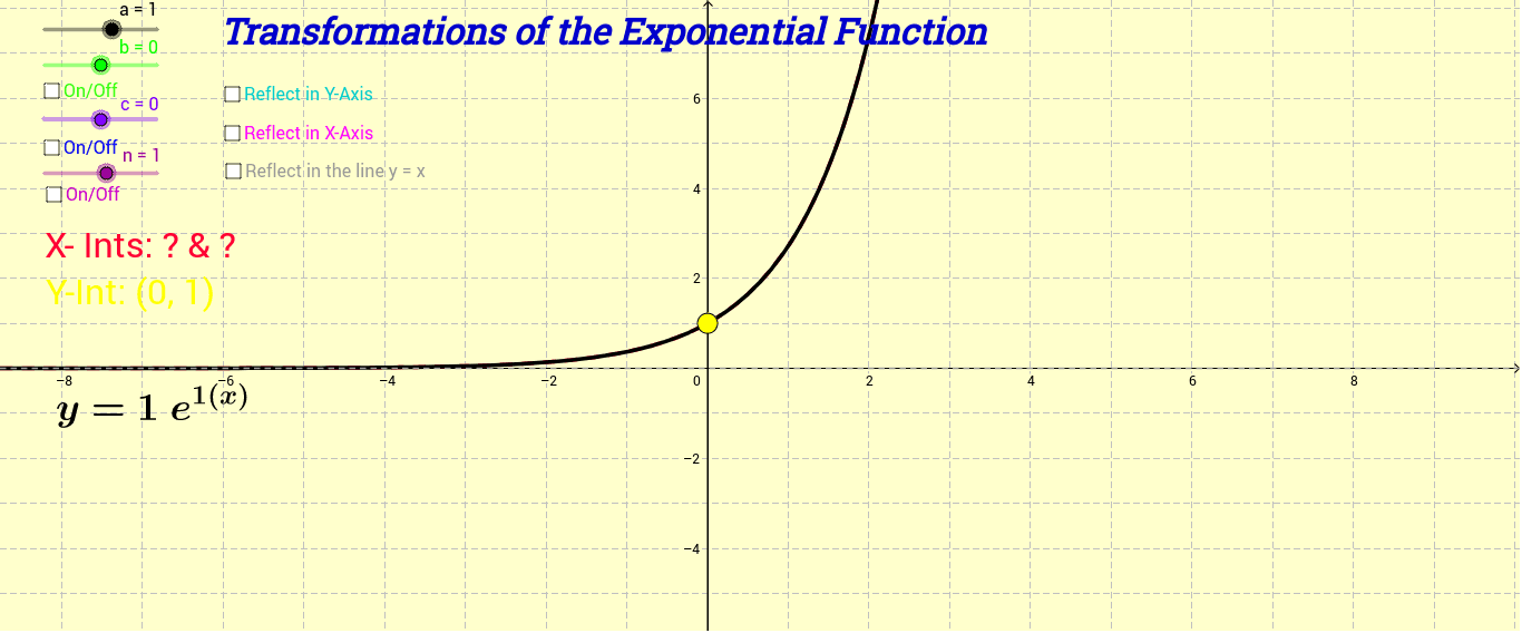 Transforming Exponential Function – GeoGebra