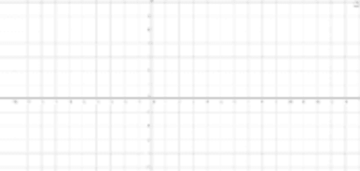 Modulus functions – GeoGebra