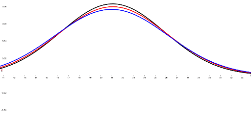 ACT Normal Curves – GeoGebra