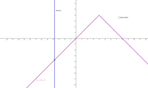 Introduction to Functions 14 – GeoGebra
