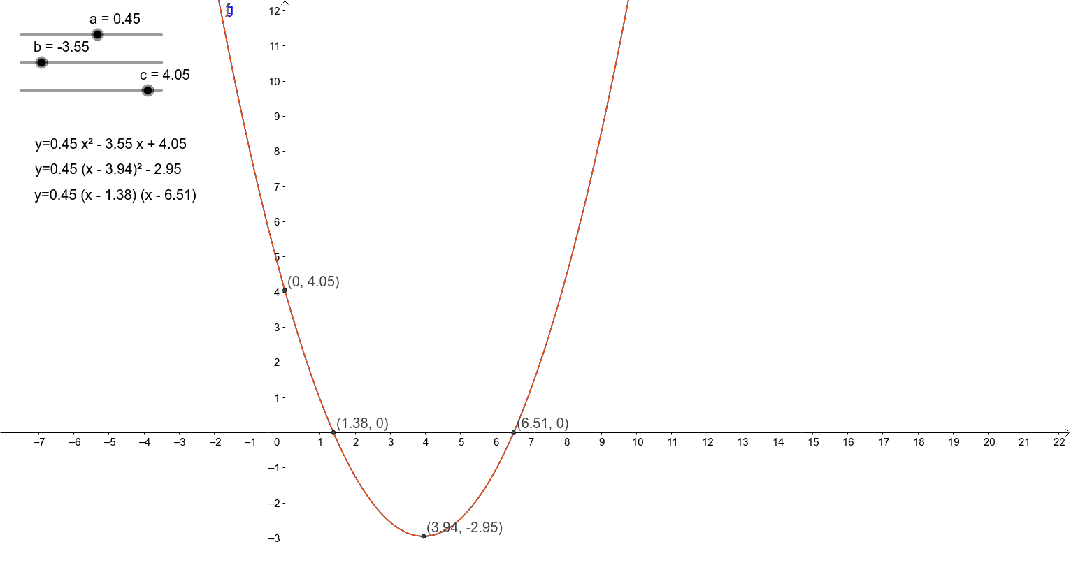 Quadratics – GeoGebra