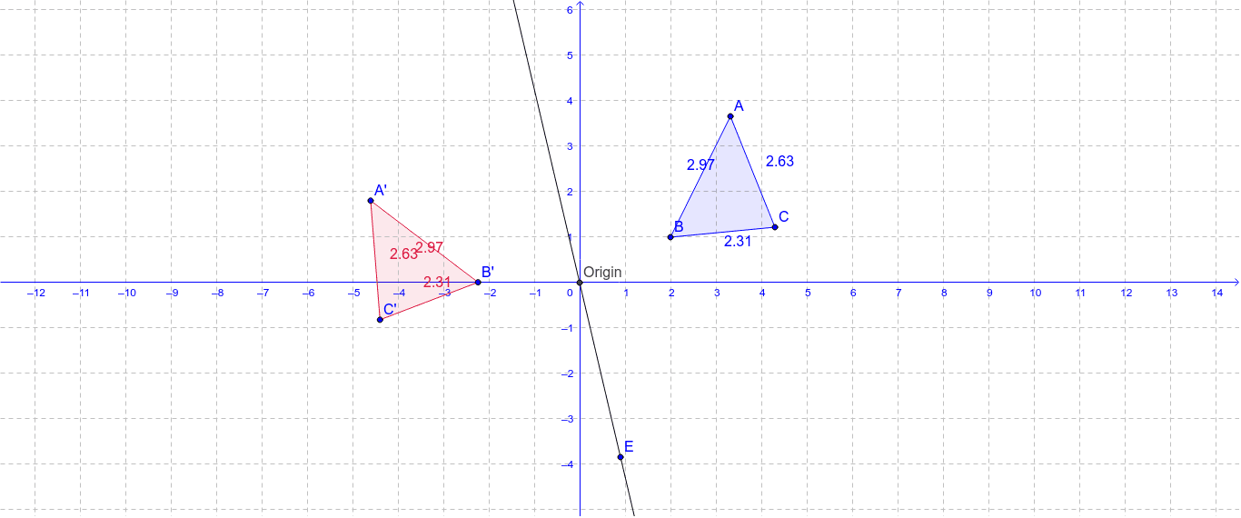 Transformation-Reflection – GeoGebra