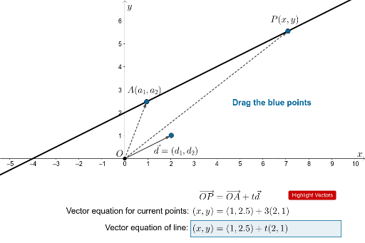 Vector Equation of a Line in 2-Space – GeoGebra