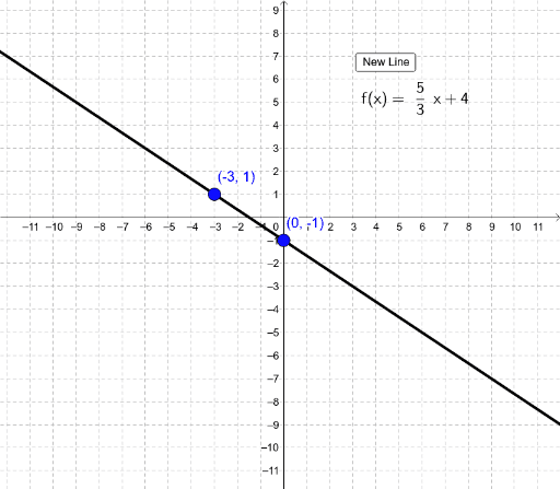 Graph the Line - Fraction Slopes – GeoGebra