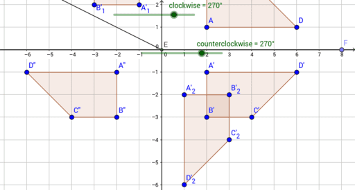 Transformations Laboratory – GeoGebra
