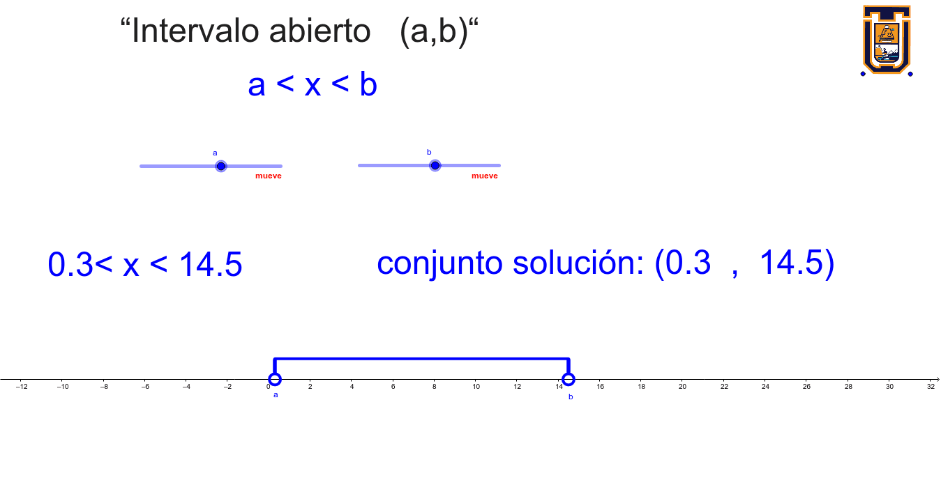 Grafico De Intervalo Gráficos Con Ggplot2