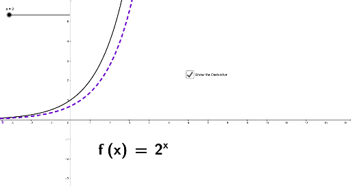 Derivative of Exponentials – GeoGebra