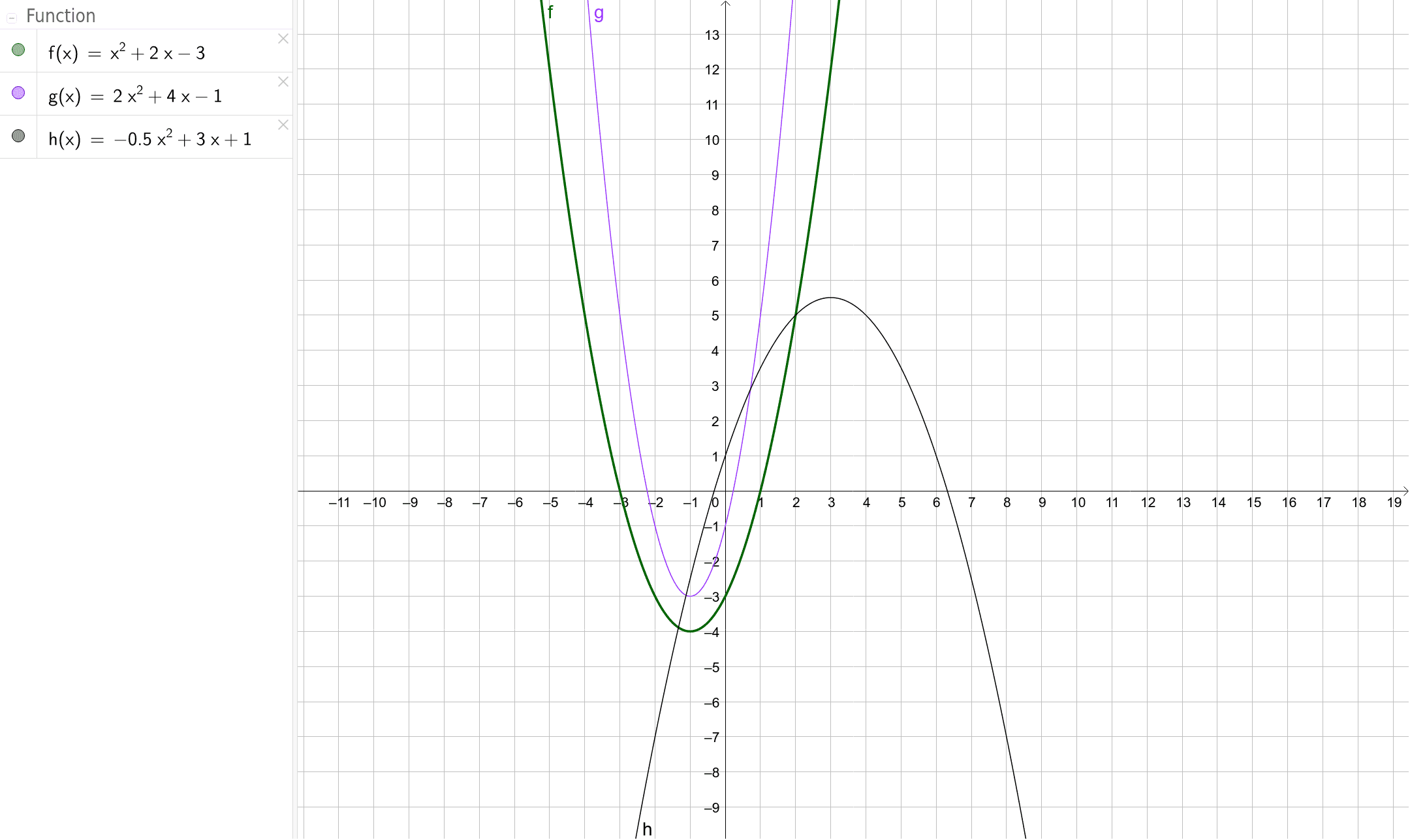 Beispiele für Parabeln – GeoGebra