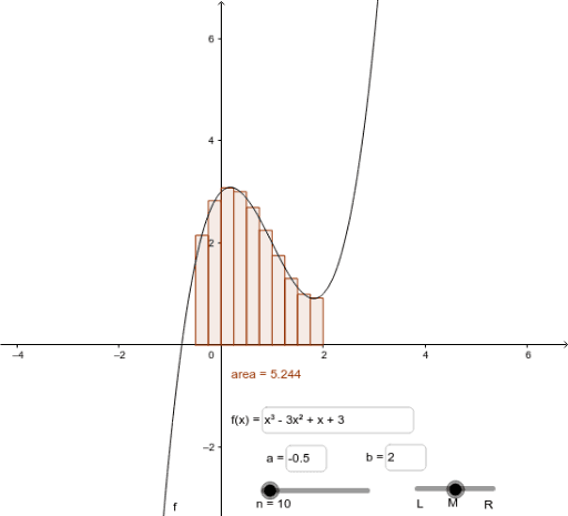 Rectangle Approximation Method – GeoGebra