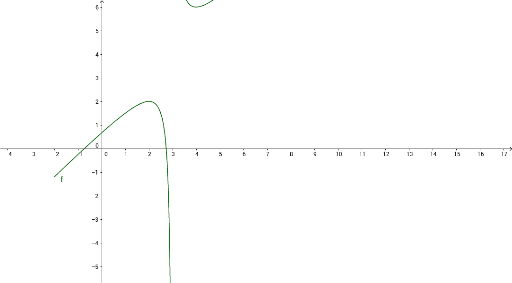 Problem Set 1-2_6-18 – GeoGebra