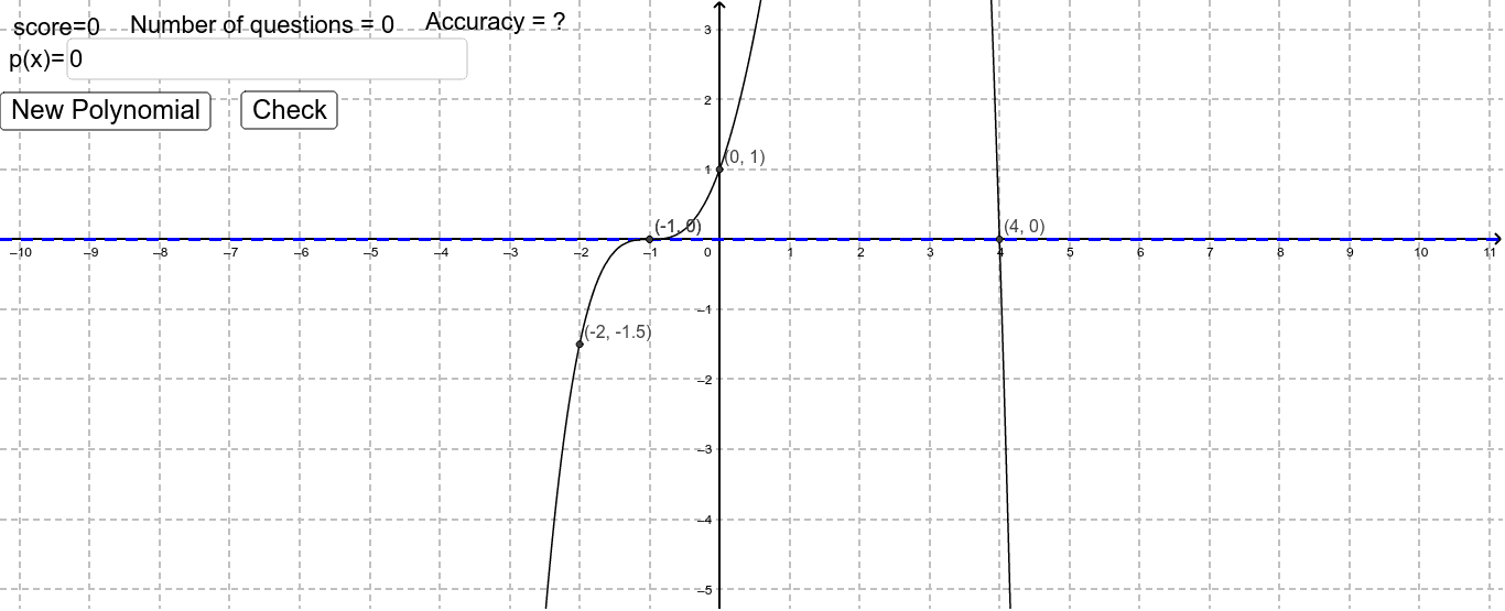 Writing Polynomial Functions from their Graphs – GeoGebra