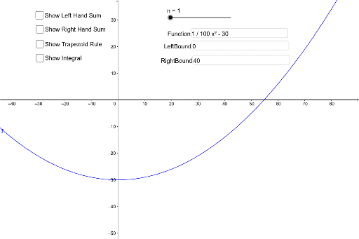 Exploring approximations of definite integrals – GeoGebra
