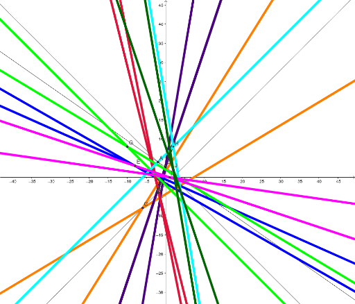 Test Geogebra