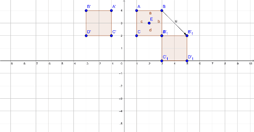 Sample – GeoGebra