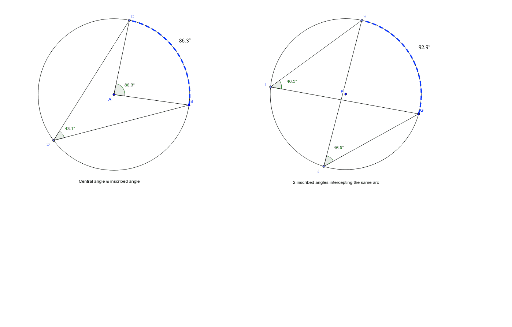 Exploring Inscribed Angles (of circles) – GeoGebra