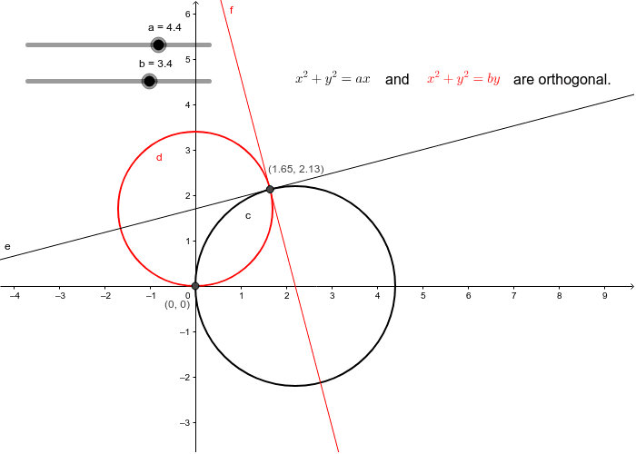 Orthogonal Circles – GeoGebra