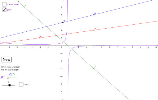 Rational Function Game – GeoGebra