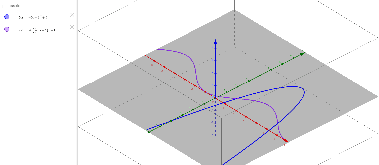 Cross Section of Area Between Curves – GeoGebra