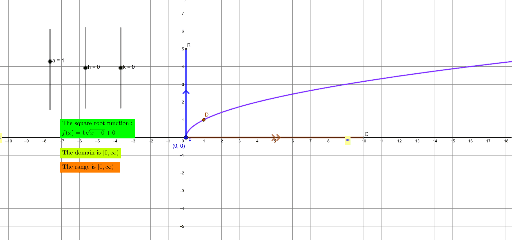 Property of square root graph – GeoGebra