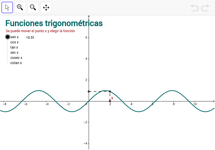 Graficas De Las Funciones Trigonometricas Geogebra Porn Sex Picture