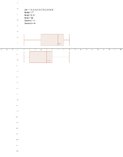 Fr BoxPlots – GeoGebra