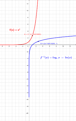 Exponential and Logarithmic Function Graphs1 – GeoGebra