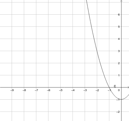 Section 1.5- Transformations Lab – GeoGebra